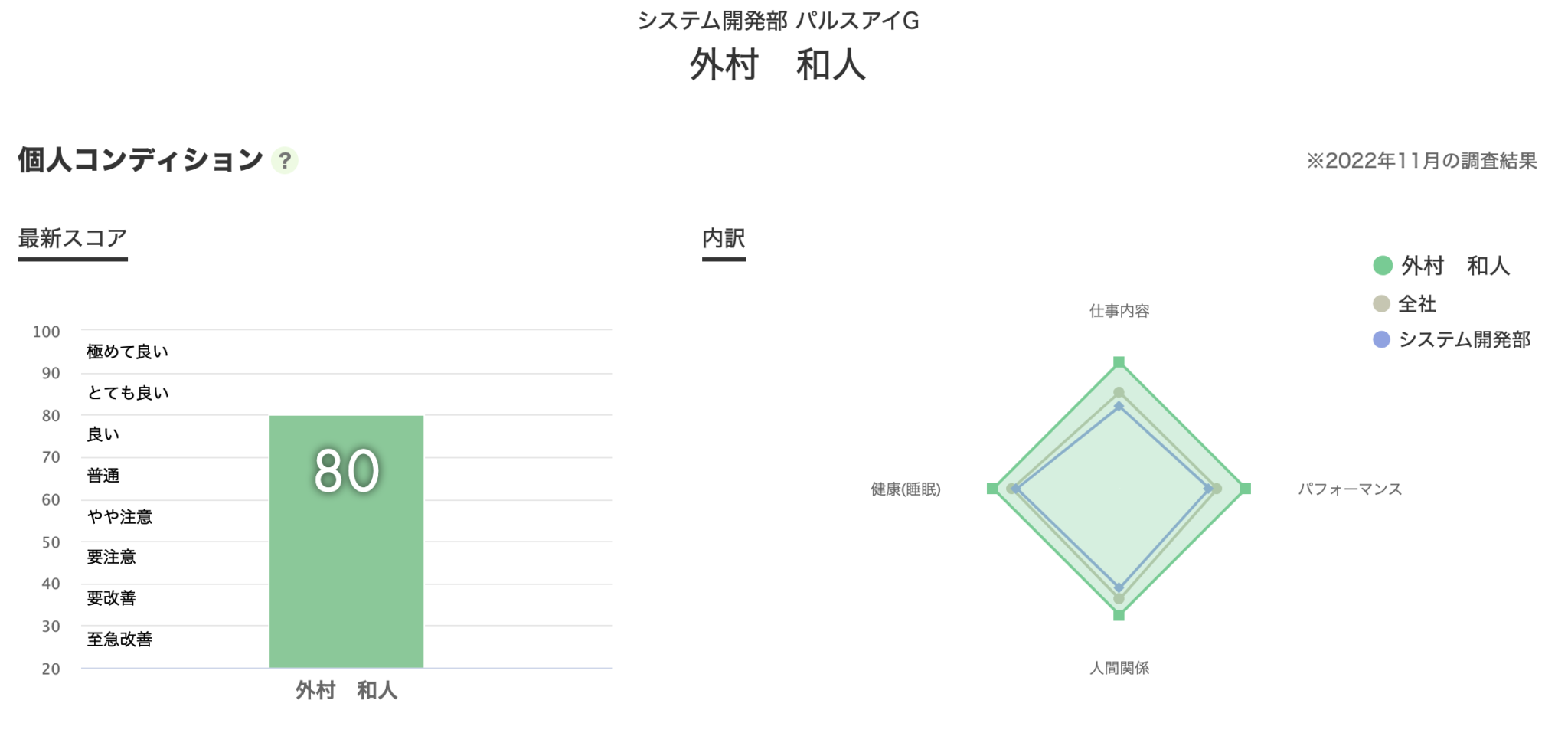 【パルスアイ】1on1支援機能の使い方 – PULSE AI media