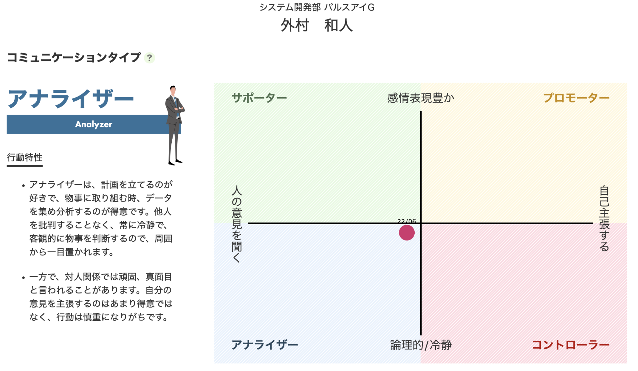 【パルスアイ】1on1支援機能の使い方 – PULSE AI media